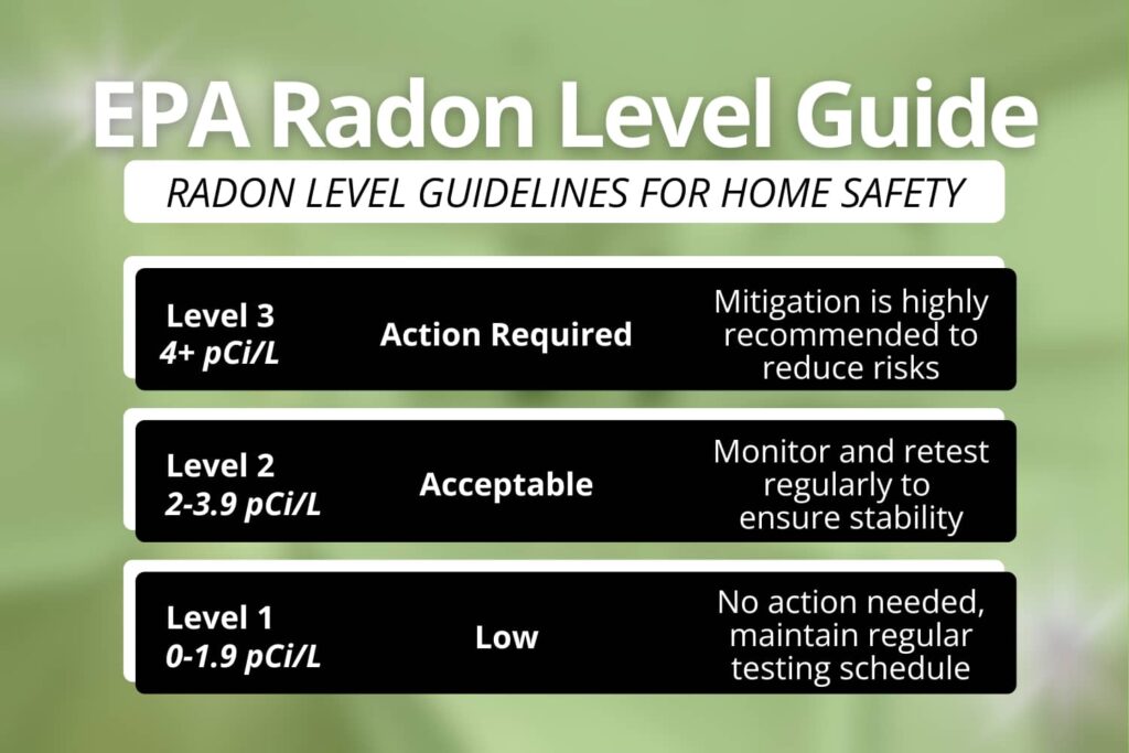 Is a Radon Test Always Required When Buying a Home? | NISI Evansville ...